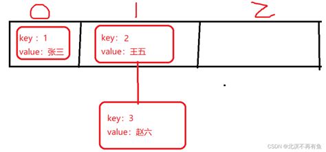 彻底搞懂equals以及hashcode方法（源码级分析） equalsandhashcode csdn博客
