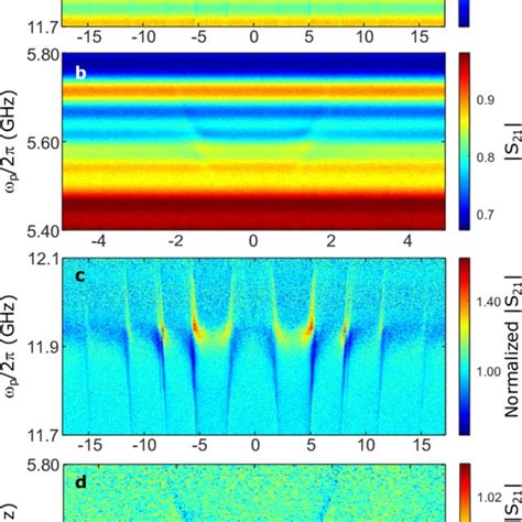 Fig S2 A C And B D Are Bare Normalized Reflection Spectra Without Download Scientific