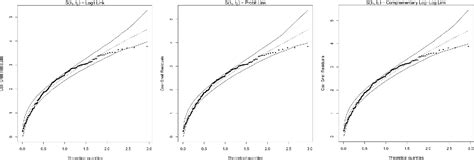Figure 1 From A New Cure Rate Regression Framework For Bivariate Data Based On The Chen