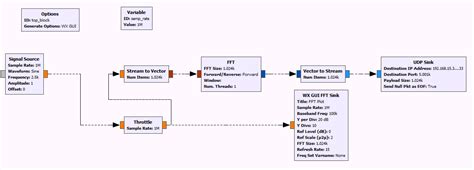 gnu fft output to psd stack overflow