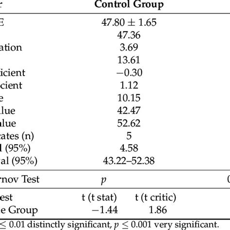 The Data Processing Of Hematocrit Hct Values Download Scientific