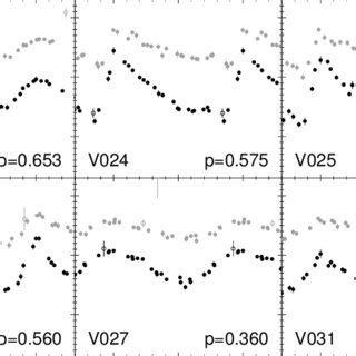 Light Curves Of The RR Lyrae Variables Of The ACS Field In The F475W Download Scientific