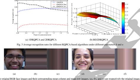 Figure 3 From Kernel Quaternion Principal Component Analysis And Its Application In Rgb D Object