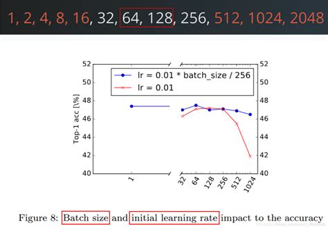 【深度学习基础】超参数介绍深度学习超参数 Csdn博客