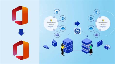 Microsoft Office 365 Tenant To Tenant Migration Step By Step