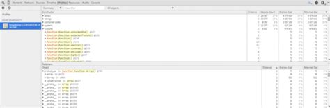 Nodejs Memory Leak Hunt With Memwatch And Heapdump Blog Kontra Agency