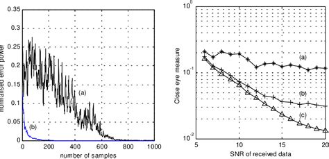 Figure 2 From Performance Enhancement Of Space Time Constant Modulus Array For Smart Antenna
