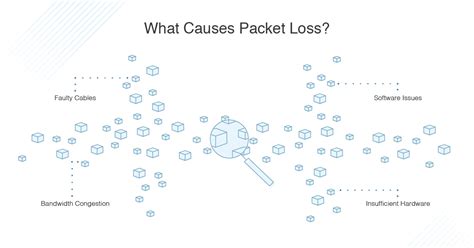 Packet Loss Test