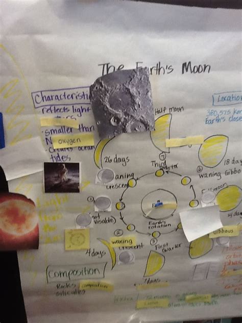 13 Glad Pictorial Input Chart Ideas Glad Strategies Glad Chart