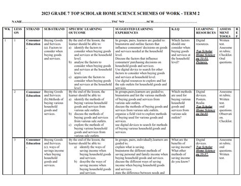 2024 Grade 7 Klb Top Scholar Kiswahili Schemes Of Work Term 2 Elimu