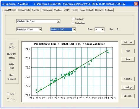 window which displays the correlation between the prediction values and