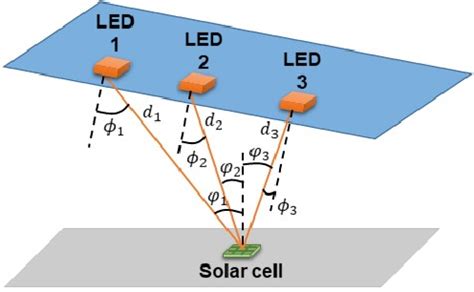 Figure From Characterization Of Maximizers In A Non Convex Geometric Optimization Problem With