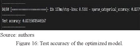 Figure 16 From A Strategic Analytics Using Convolutional Neural Networks For Weed Identification