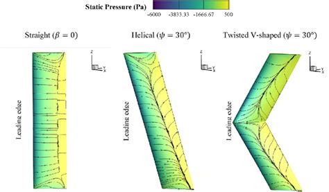 Normal Views Of Static Pressure Distribution And Relative Velocity