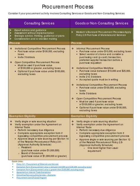 Procurement Process Workflow Pdf Procurement Tax Exemption