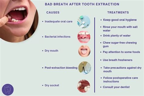 Bad Breath After Tooth Extraction Causes And Treatments