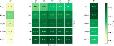 figure 1 from a unified framework for anomaly detection of satellite