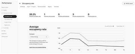 Whats The Airbnb Insights Report A Guide To Listing Performance