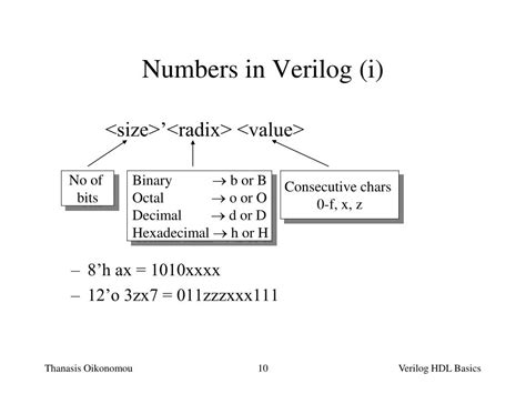 Ppt What Is Verilog Powerpoint Presentation Free Download Id6349653