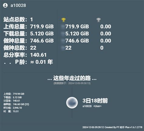求一个mt邀请 资源荟萃 Linux Do