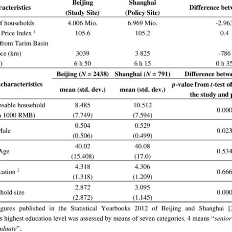 Description Of The Contingent Valuation Method Cvm Questionnaire