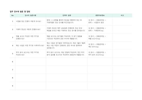 인수인계서경영관리업무 부서별서식