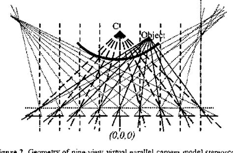 figure 2 from multiple camera image acquisition models for multi view