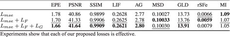 table vi from exploit the best of both end to end and map based methods for multi focus image