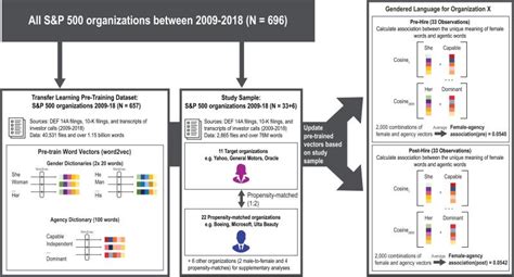 Wg Cdr Navdeep Parmar Veteran On Linkedin Hiring Women Into Senior
