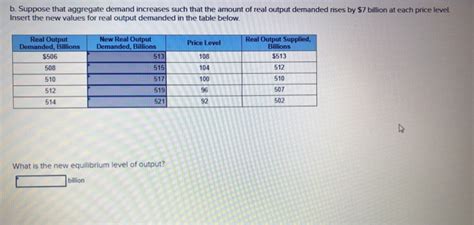 Solved B Suppose That Aggregate Demand Increases Such That