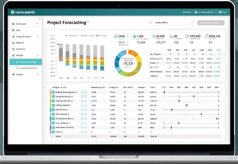 Sustainability Netzero Innovation Impact Reporting Simon King