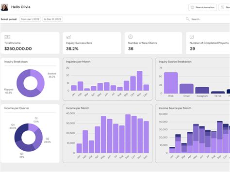 data visualization dashboard designing your excel and tableau expert