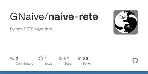 Github Gnaivenaive Rete Python Rete Algorithm
