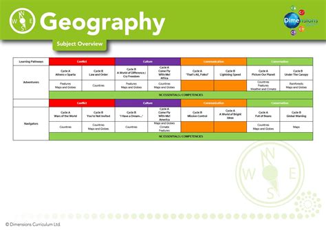 Geography Overview