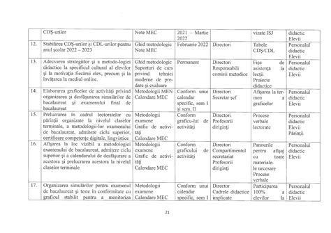 Plan Managerial Liceul Tehnologic Anghel Saligny Braila
