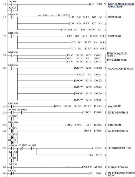 用三菱plc fx2n实现pid控制变频器实例 三菱plc控制变频器恒压供水系统 plc进行pid控制 csdn博客