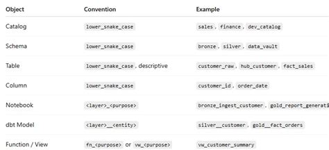 Microsoft Azure Databricks Cost Model By Valentin Loghin Medium