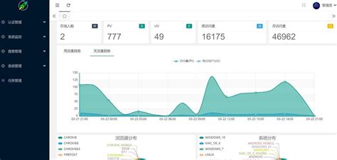 个顶级SpringCloud微服务开源项目企业开发必备 轻识