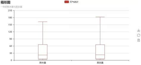Python与echarts相结合的可视化工具：pyecharts Python基础教程