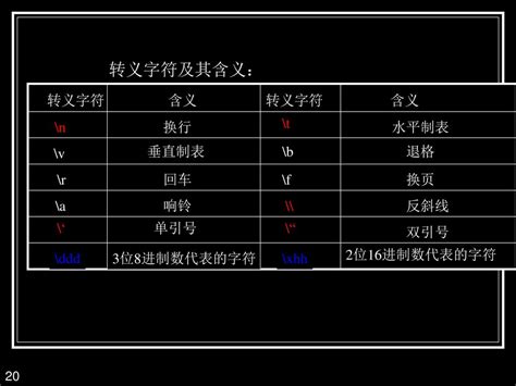 大学程序设计技能训练（c） Ppt Download