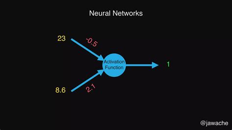 the future of machine learning and javascript asim hussain ppt