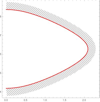 Plotting How To Make An Exclusion Plot In Mathematica E G Draw A Filled Area On One Side Of