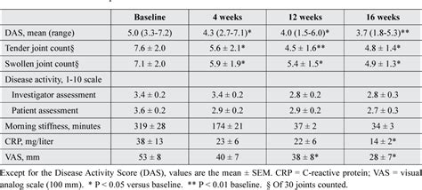 Metacarpophalangeal Joint Structure Semantic Scholar
