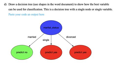 Solved Python I Did The First Couple Parts Of The Problem Chegg Com