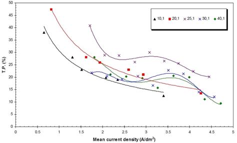 Aesf Heritage Surfin 2000 European Academy Of Surface Technology