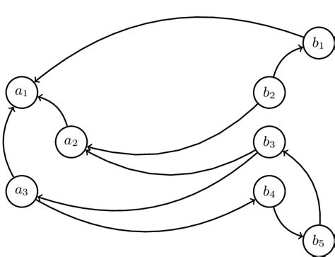 An Argumentation Framework Which Is Our Running Example Download