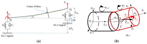 The Effect Of Support Misalignment On Vibration Characteristics Of Aero Engine Rotor Systems