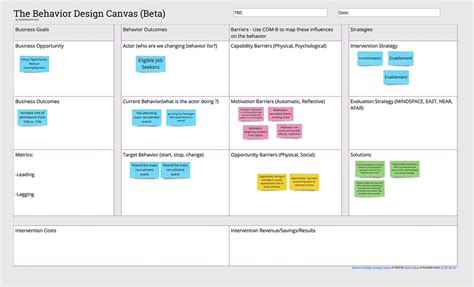 what is a behavior design canvas and how can it help you by robert