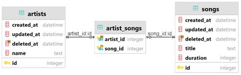 Creating Your First Record · Crud Operations — Create · Hyperskill