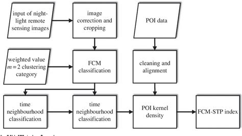 figure 2 from an stp hsi index method for urban built up area